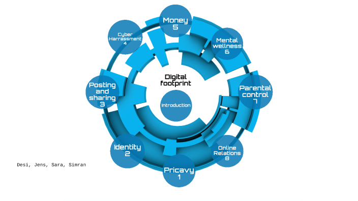 Digital footprint project CLE by desi Moulton on Prezi