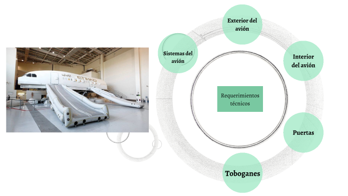 Requerimientos técnicos by Diana Hernández on Prezi Requerimientos técnicos by Diana Hernández on Prezi