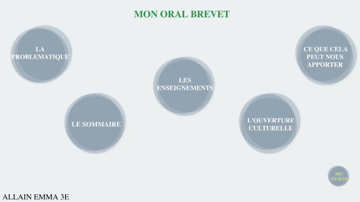 Oral brevet by Emma ALLAIN on Prezi