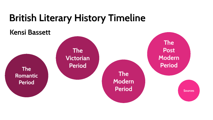 British Literary History Timeline by Kensi Bassett on Prezi