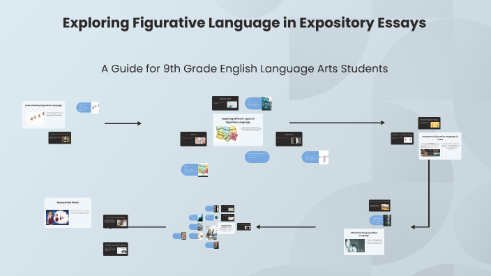 Exploring Figurative Language in Expository Essays by Sinai Valdez ...