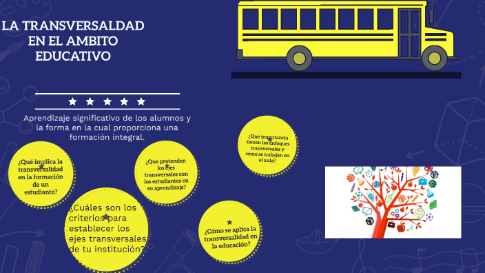 LA TRANSVERSALIDAD EN EL AMBITO EDUCATIVO by Humberto Benitez on Prezi