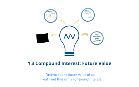 MF 30.1.3 Compound Interest: Future Value by Timothy Baughman on Prezi