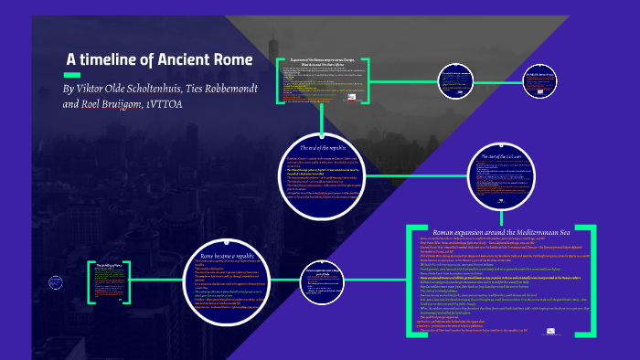 Timeline of the Roman Empire by on Prezi