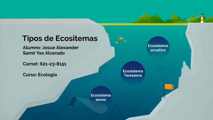 Tipos de Ecositemas by Josué Alexander Samir Yax Alvarado on Prezi