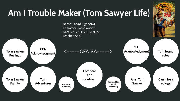Am I A Trouble Maker by Fahad Alghbaiwi on Prezi