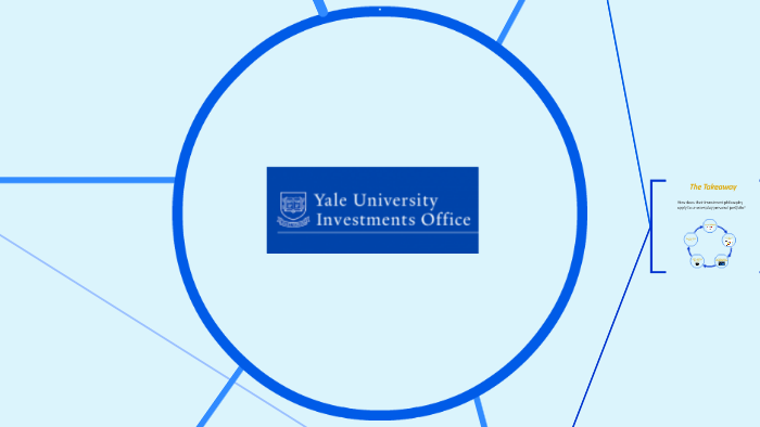 Yale Investment by on Prezi