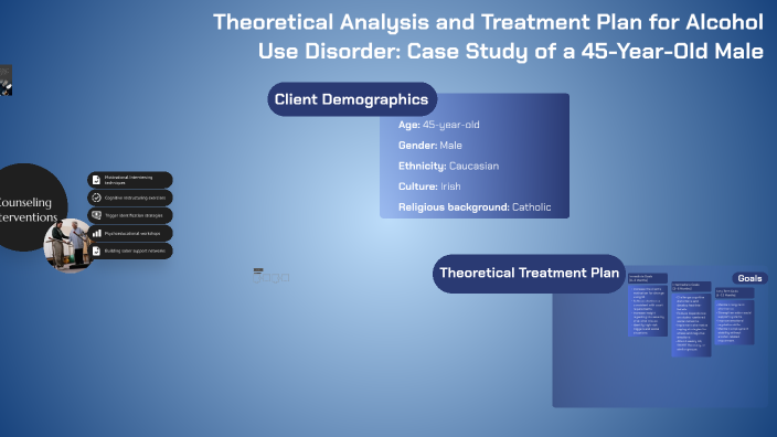 Theoretical Analysis and Treatment Plan for Alcohol Use Disorder: Case ...