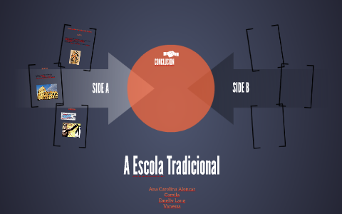 A Escola Tradicional by on Prezi