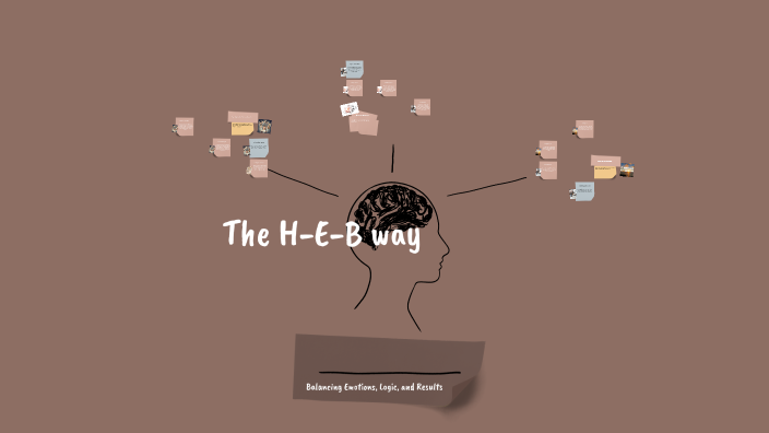 The Heart of Business Success by Sonya Alvarez on Prezi