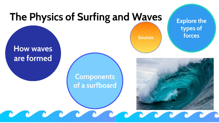 Physics of Surfing Waves by Daniella Gavalas on Prezi
