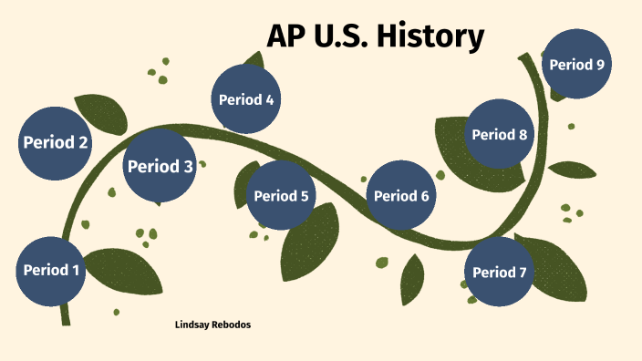 apush final by Lindsay Rebodos on Prezi