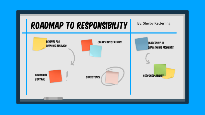 Roadmap to Responsibility by Shelby Ketterling on Prezi