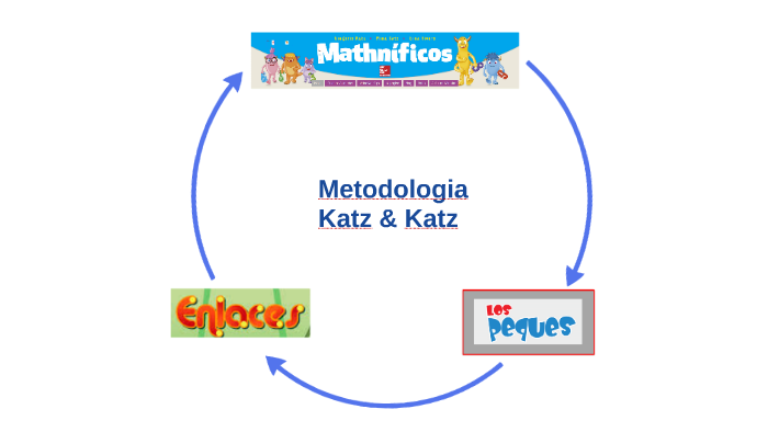 Metodología Katz & Katz by Verónica Solís on Prezi