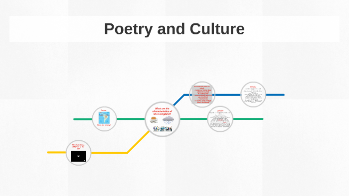Caribbean Poetry by Miss Skeoch on Prezi
