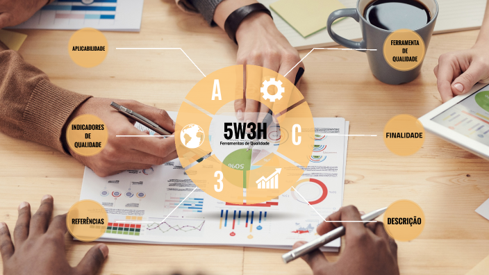 5W3H by Larissa Silva on Prezi