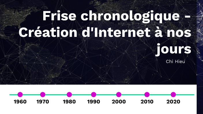 Frise historique Internet - Chi Hieu by Nguyen ChiH