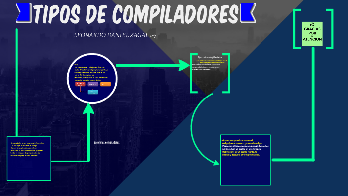 tipos de compiladores by leo zagal on Prezi