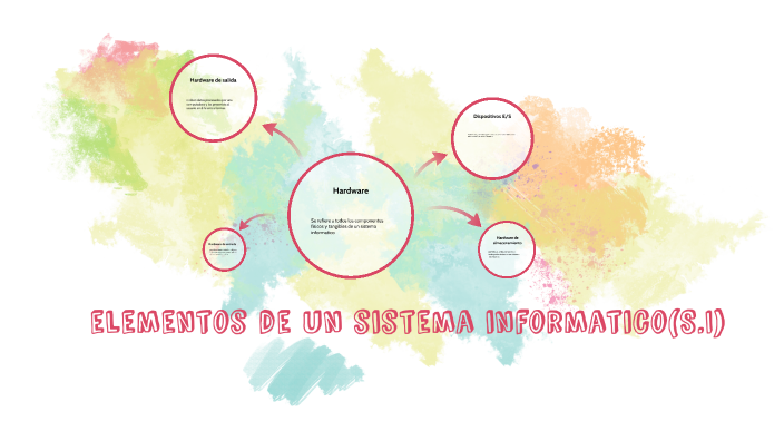 elementos de un sistema informatico( by sara rotela on Prezi