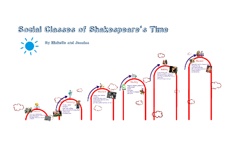 Social Classes of Shakespeare's Time by Michelle Ly on Prezi