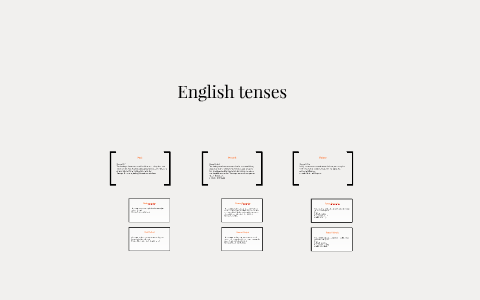 English tenses by Hector Gomez Verdin on Prezi