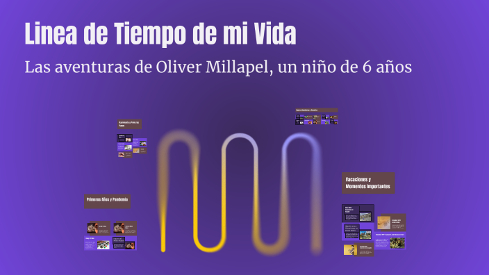 Linea de Tiempo de mi Vida by Ke ky on Prezi