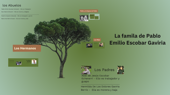Family Tree by David Whitelaw on Prezi