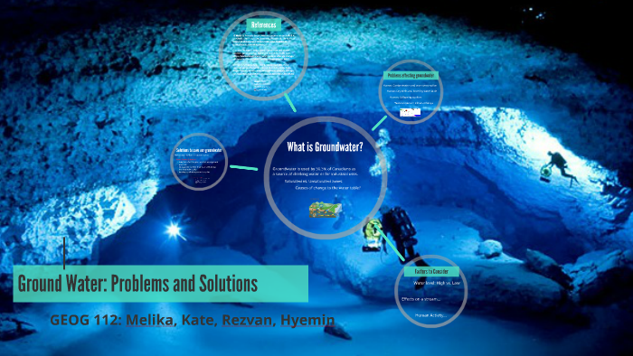 Ground Water: Problems and Solutions by on Prezi