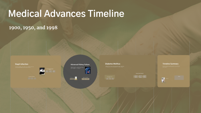 Medical Advances Timeline by Carson Wyatt on Prezi
