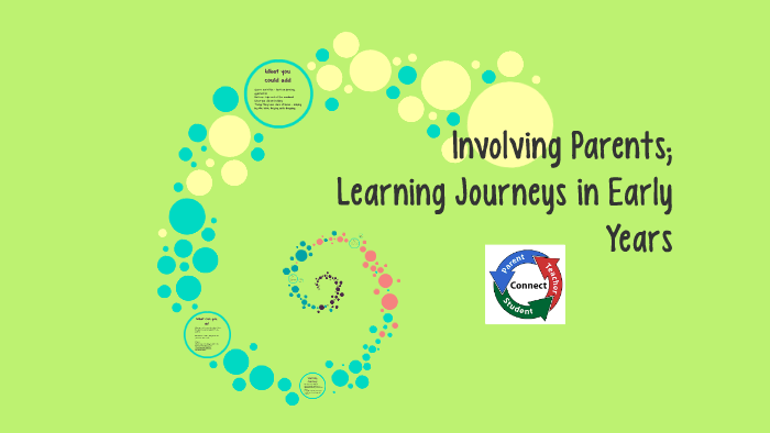 Introducing Learning Journeys in EYFS by Amanda Bellamy on Prezi