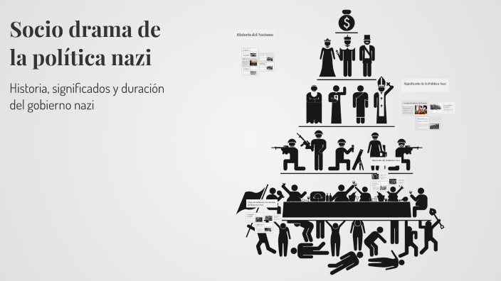 Socio drama de la política nazi by Luffy S on Prezi