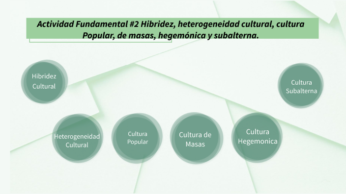 AF 2 CULTURA REGIONAL by Jorge Antonio on Prezi
