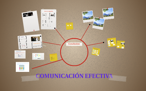 IMAGEN DIRECTIVA by Ivnne Cuevas on Prezi