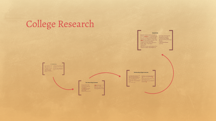 College Research by Nichole Stringer on Prezi