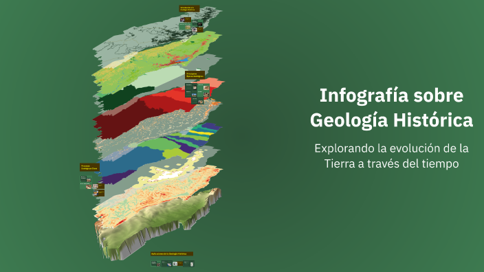 Infografía sobre Geología Histórica by Victoria V on Prezi