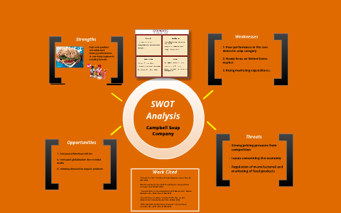 SWOT Presentation by Emily Kring on Prezi