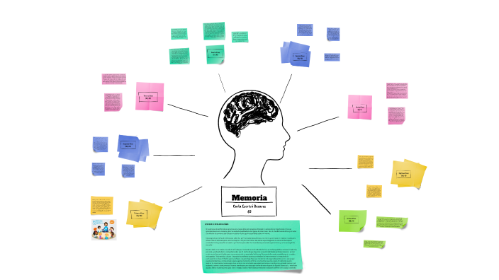 Memoria Habilidades By Carla On Prezi
