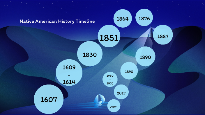Native American History Timeline by Kingston Tisdell on Prezi