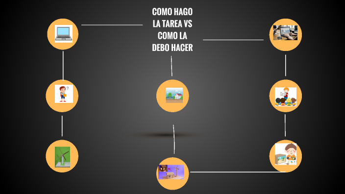 COMO HAGO LA TAREA VS COMO DEBO HACERLA by Thomás Alejandro Guerrero ...