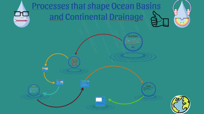 Ocean Basins and Drainage System by Andrei Endiape on Prezi