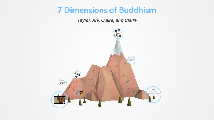 7 Dimensions of Buddhism by Claire Charpentier on Prezi
