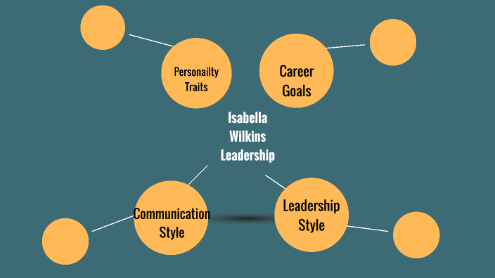 Isabella Wilkins Leadership by Bella Wilkins on Prezi