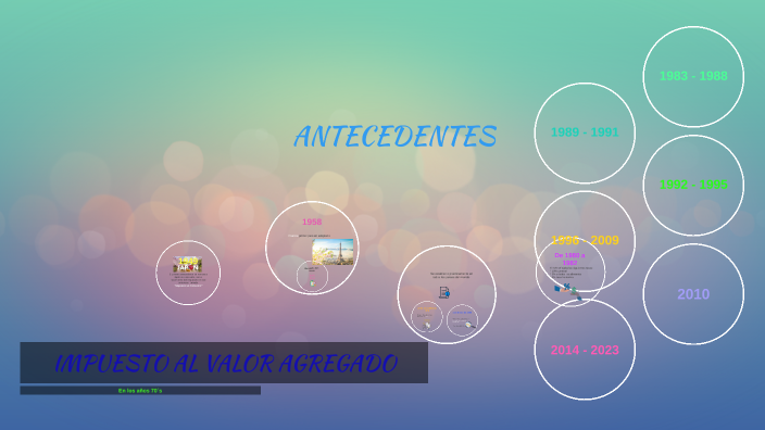 Antecedentes del IVA by janeth contreras on Prezi