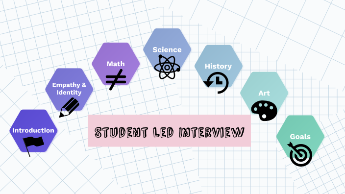 Student Led Interview by Ananya M