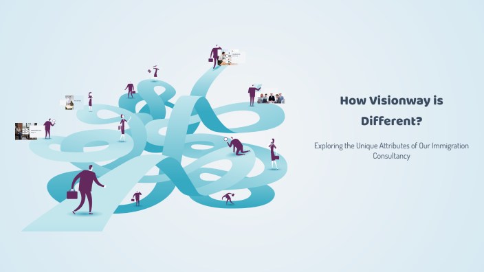 How Visionway is Different? by visionway immigration on Prezi