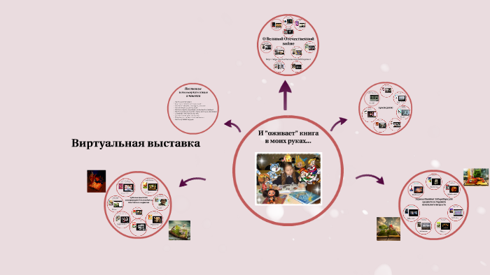 Библиотечный проект by Olga Bushueva on Prezi