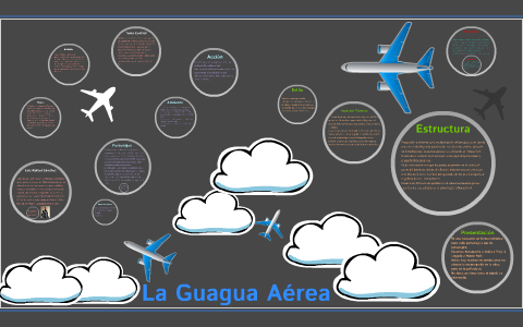 La Guagua Aérea by Paola Perez on Prezi