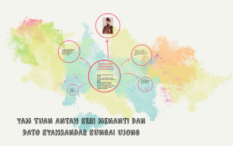 YAM TUAN ANTAH SERI MENANTI DAN DATO SYAHBANDAR SUNGAI UJONG by Hanis ...