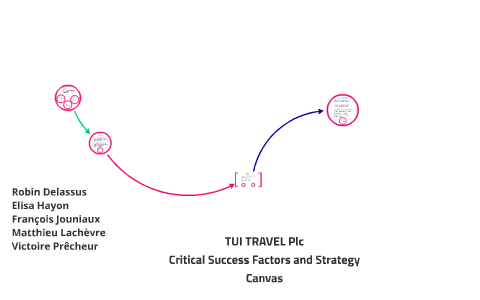 TUI TRAVEL Plc by MATTHIEU LACHEVRE on Prezi