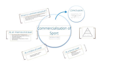 Commercialisation in Sport by Edwina Gadsby on Prezi